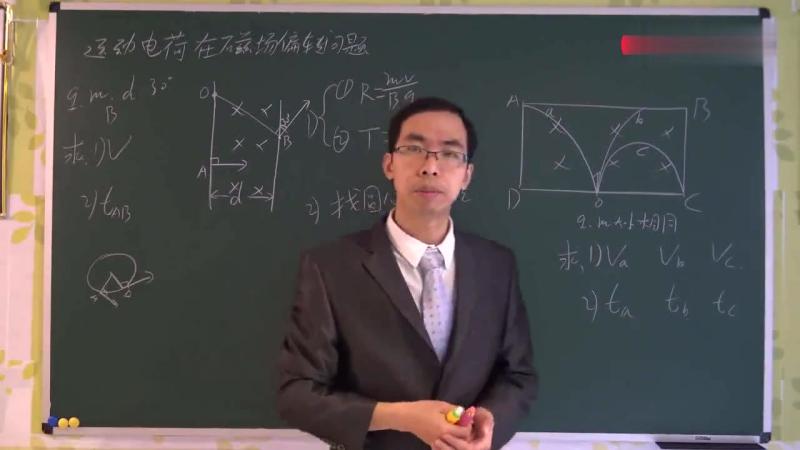 8、高中物理3-1:磁场——运动电荷偏转问题