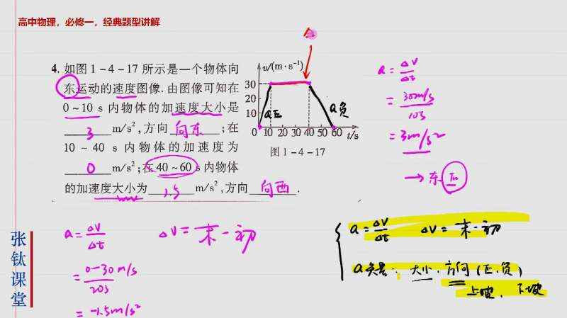 高中物理,必修1,计算加速度,孩子为什么失分?有个东西欠考虑