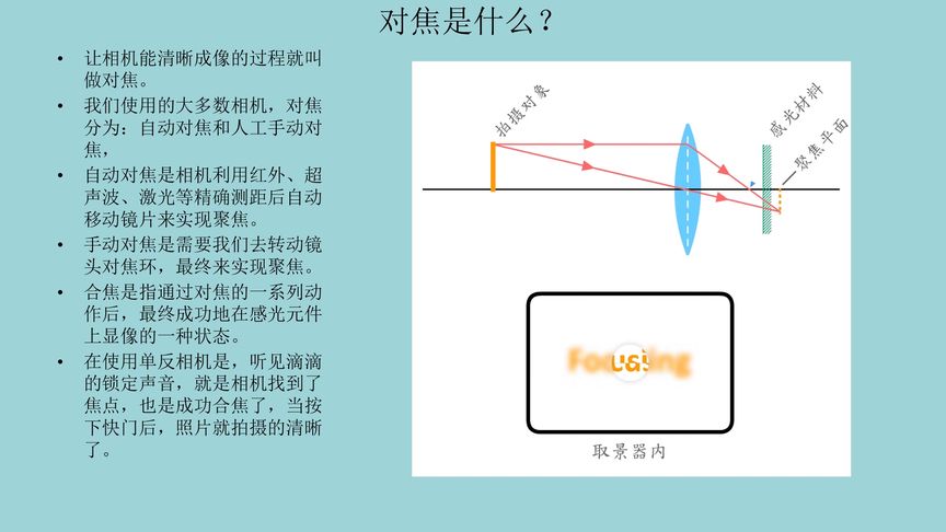 单反摄影教程:拍摄照片总模糊?对焦原理与对焦点,分析与示例