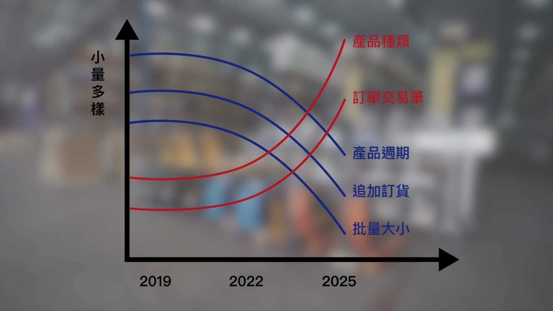 康宏数位科技智能化智慧流程简介