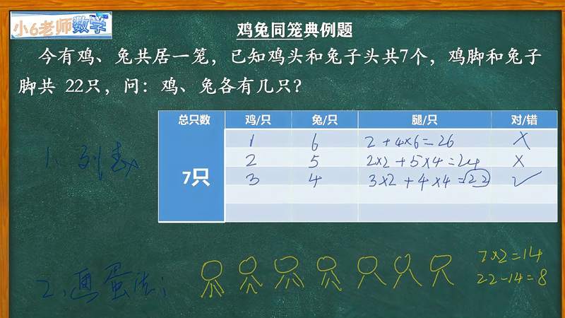 鸡兔同笼二年级是这样做的