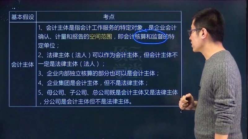 2020备考初级会计实务第1章第2节-1(会计基本假设)