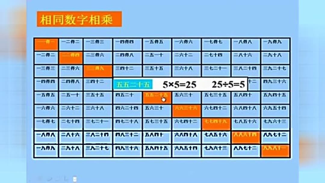 乘法口诀表儿歌 快速记忆法 九九乘法口诀表