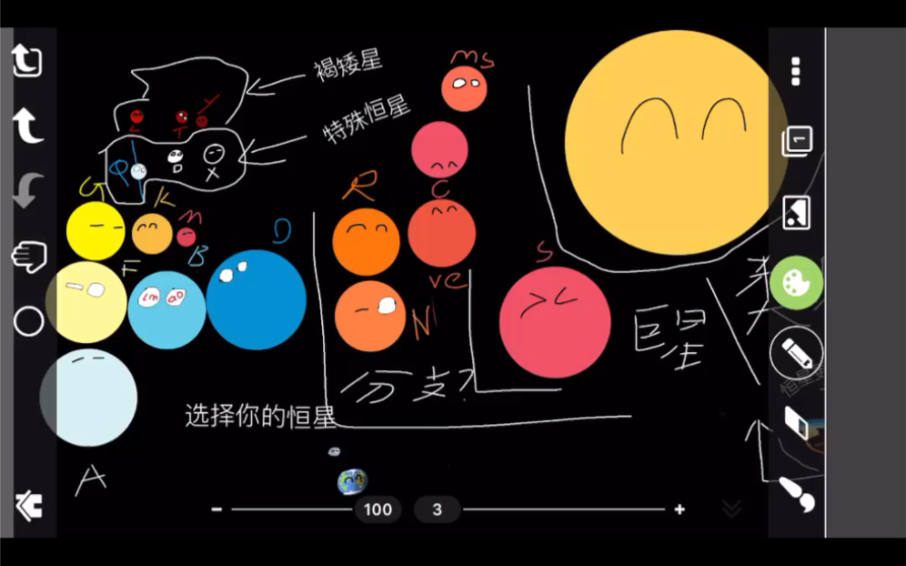 Q型恒星的演变