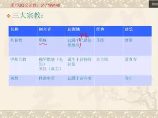 14、、七年级地理上册世界语言与宗教