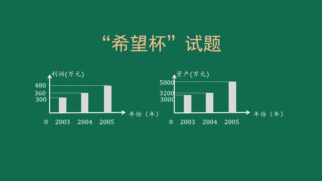 资产利润率如何进行求解?