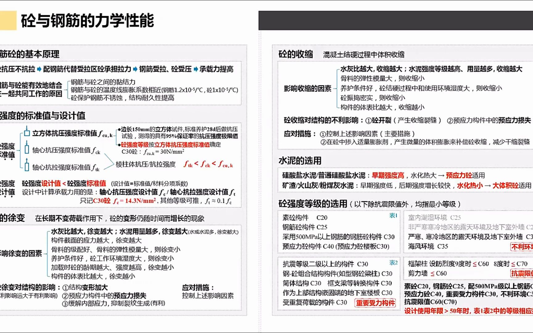 10-建筑结构-钢筋混凝土结构(上)