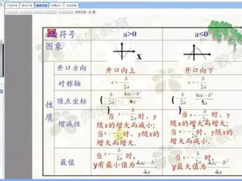 [师度网]初三数学:二次函数的图像和性质
