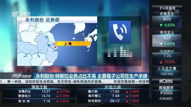 永利股份:特斯拉业务占比不高 子公司在生产承接丨公司问答
