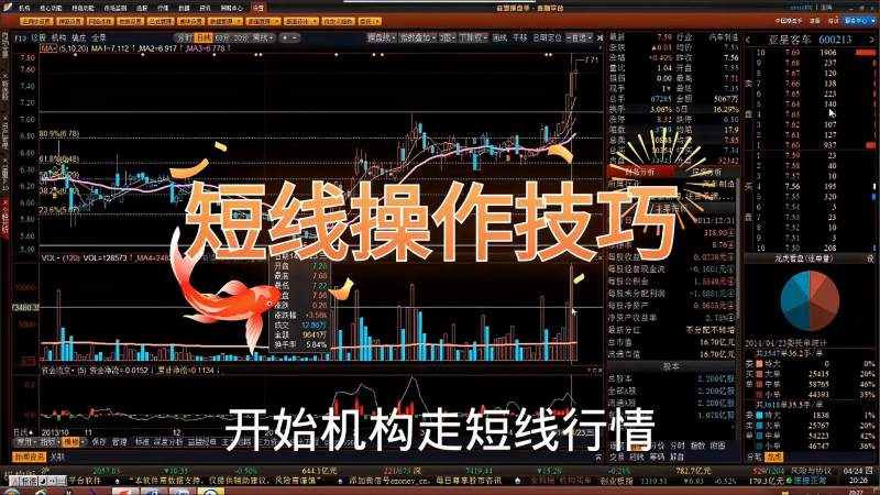 黄金分割线指标实战——短线选股操作技巧