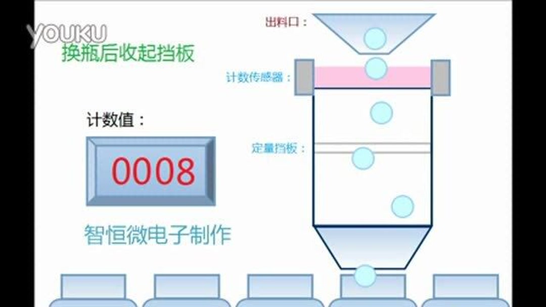 提供包装机定量计数控制装置