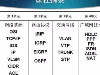 CCNA视频教程