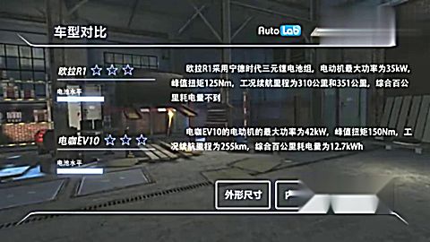 6万买什么新能源车?欧拉R1对比电咖EV10