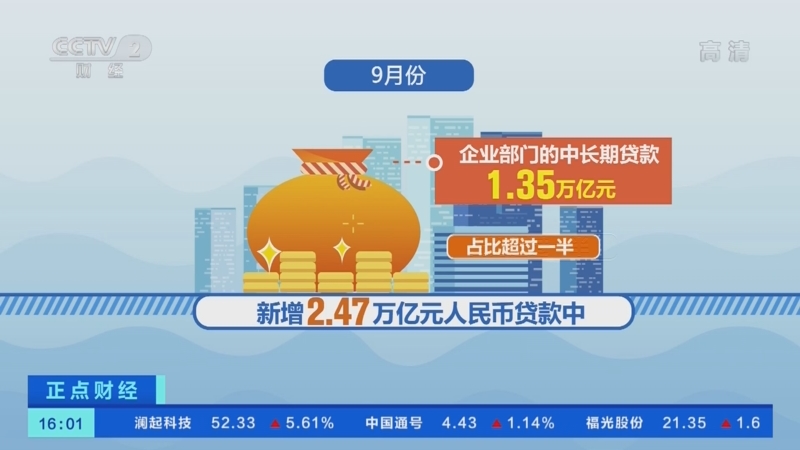 [正点财经]金融持续强化对实体经济支持力度
