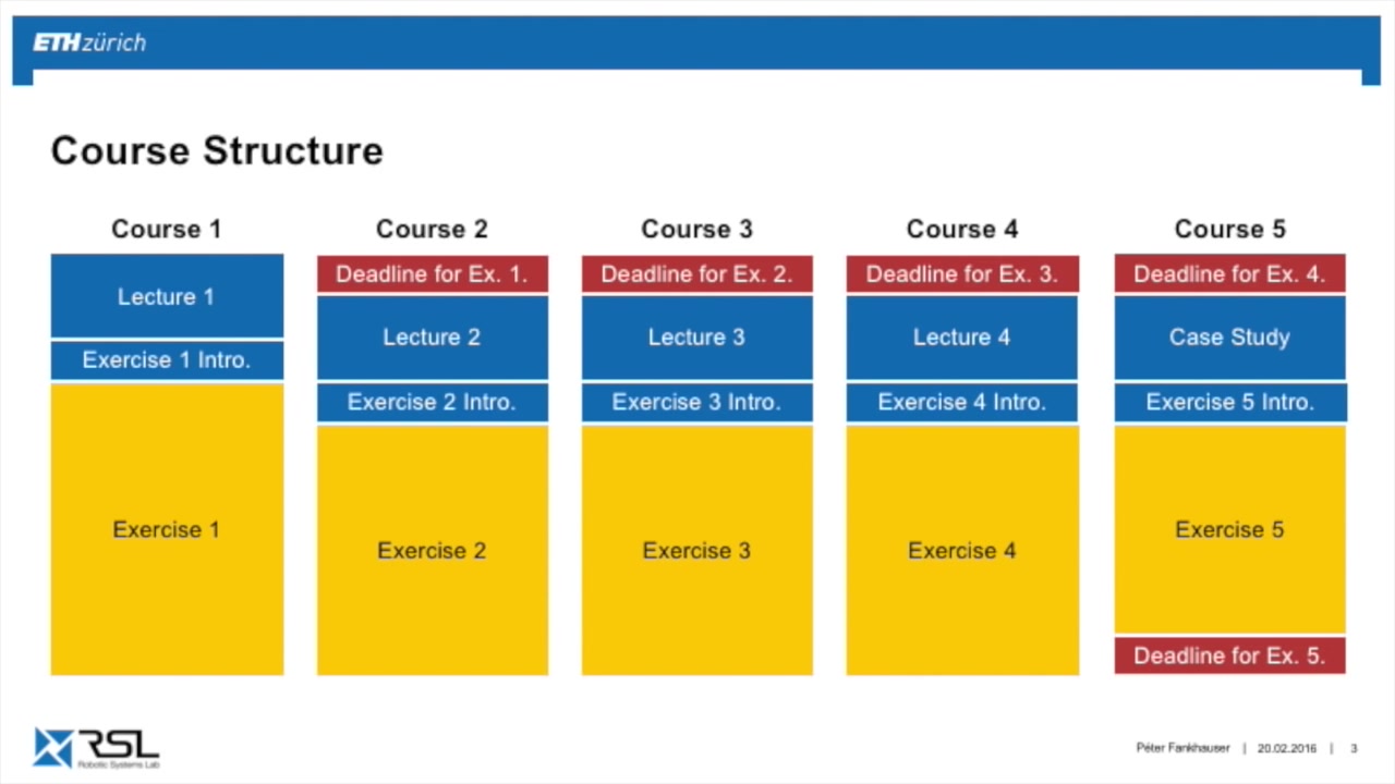 Programming for Robotics (ROS) Course (ROS教程)