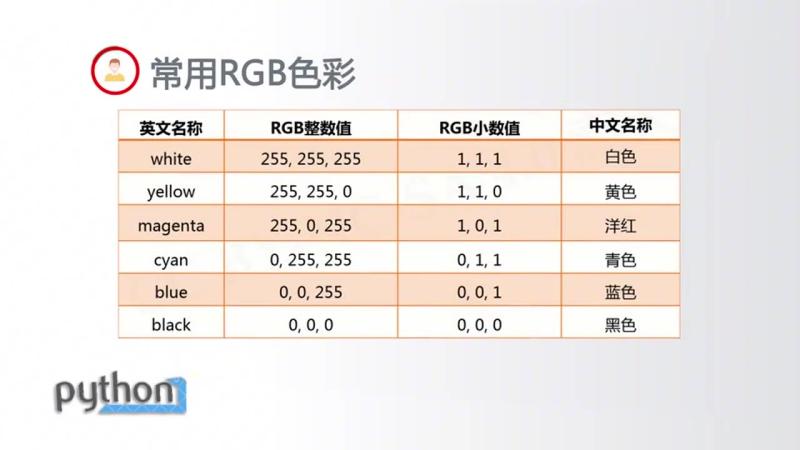北京理工大学Python语言程序设计:第44讲,RGB色彩体系