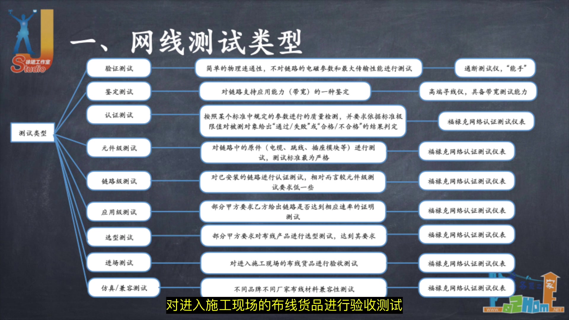 【线务员知识库】四对八芯网线是否能少、分、换吗?(线务员之家)