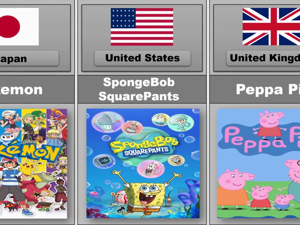 不同国家的知名卡通