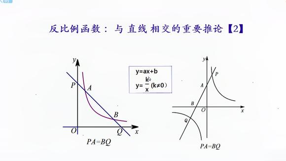 初中数学:反比例函数性质总结,重要推论证明,中考重难点