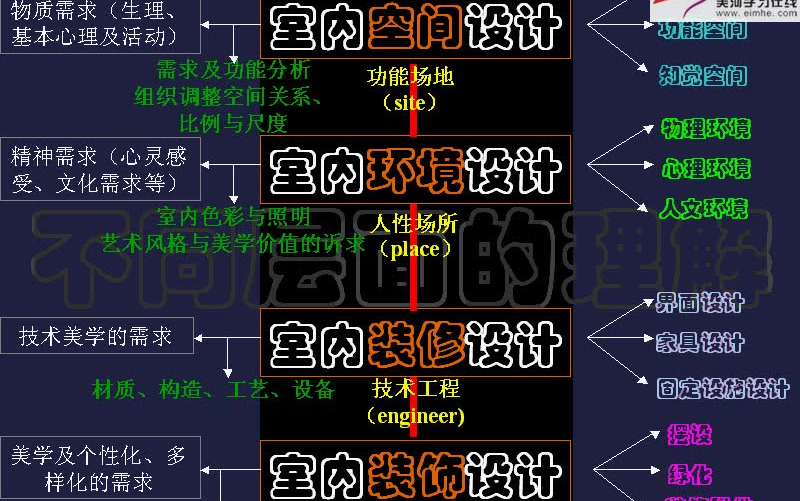 上海交大室内装潢设计