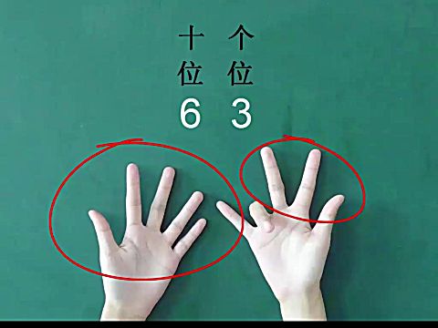 指算法——一位数和九的乘法