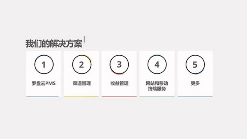 罗盘酒店管理软件视频介绍