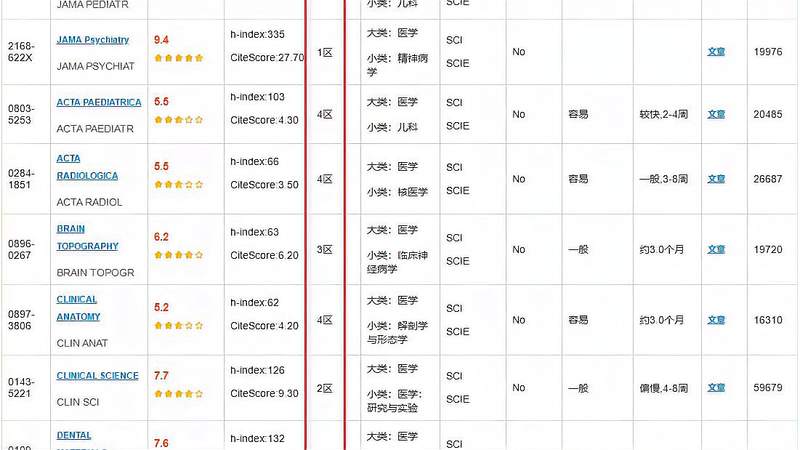 「论文发表知识」sci论文一篇多少字