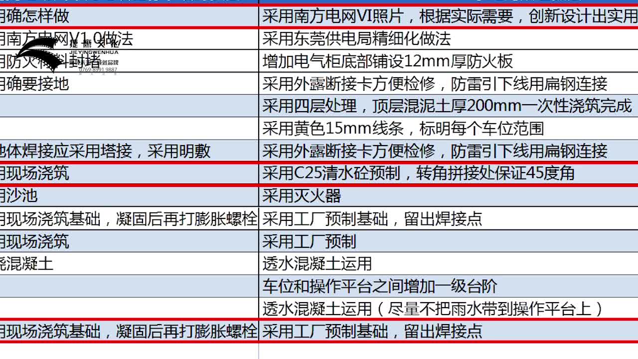 充电站创优汇报片 企事业单位工作汇报展示评优宣传片制作公司东莞...