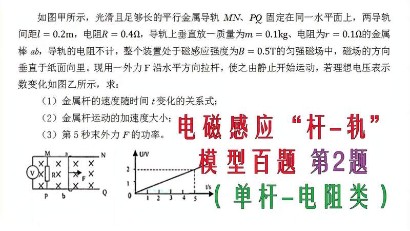 电磁感应杆轨模型百题002单杆-电阻类