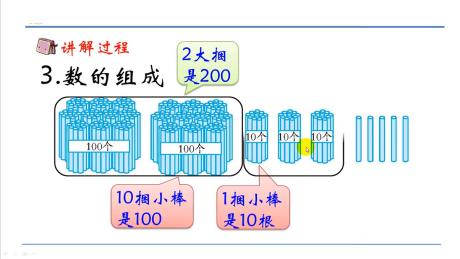 二年级下数学微课-千以内数的认识、读写和组成-公众兮:学科瓢虫
