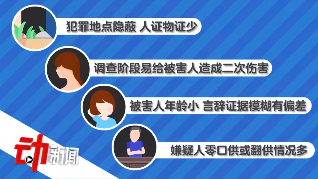 “性侵养女”案背后:证据审查存4大难点 满14岁需分析“自愿”