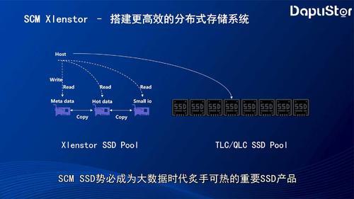 大普微Xlenstor2开箱:全球市售最快的SCM固态硬盘