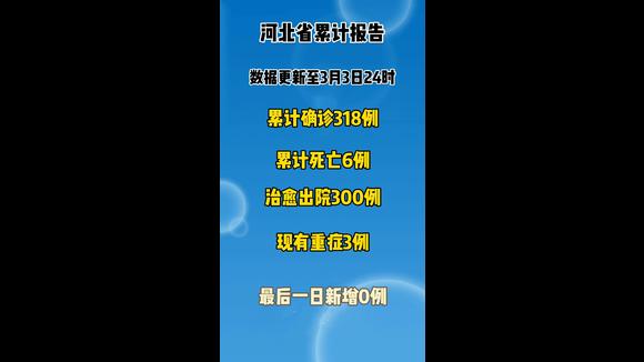 截至3月3日24时 新型冠状病毒防治数据