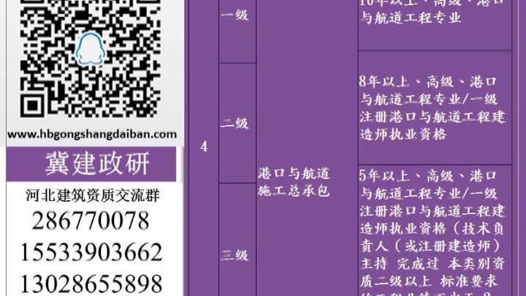 2015新建筑资质标准施工总承包资质对技术负责人的要求【2015】
