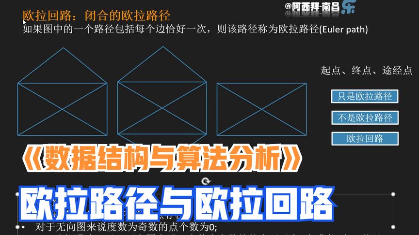 数据结构与算法分析:欧拉路径与欧拉回路