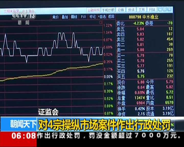 证监会:对4宗操纵市场案件作出行政处罚