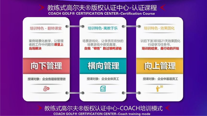《教练式高尔夫®️》领导力系列讲师认证评价