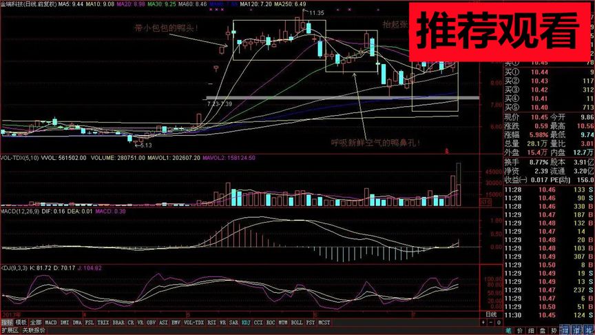 超短线战法,通达信世界传奇选股方法,短线一个月翻5倍的秘诀