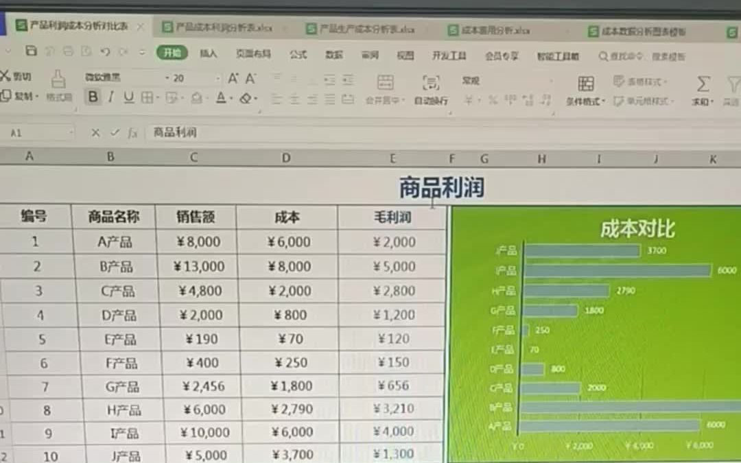 95后小伙月薪1W+,看完他做的成本分析可视化报表,数据、占比、分析...