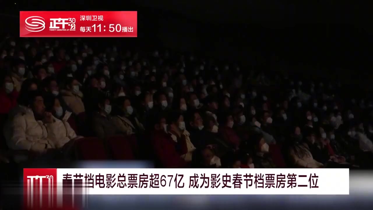 春节档电影总票房超67亿成为影史春节档票房第二位(1)