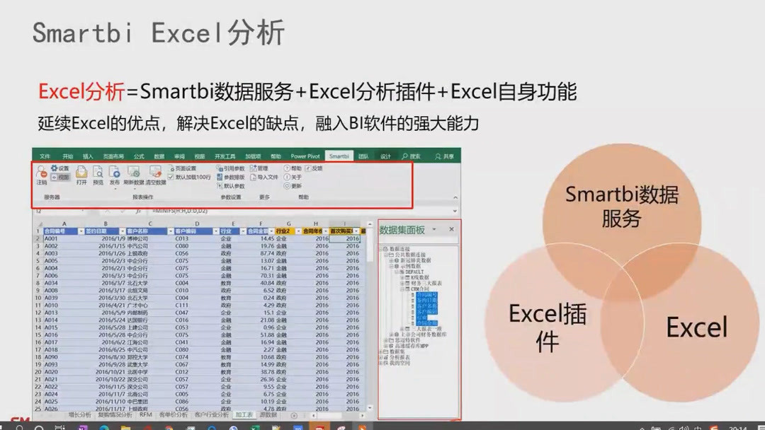 Smartbi Excel分析实战案例:赋能企业全员数字化运营