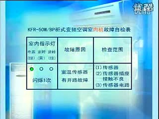 变频空调常见故障维修视频讲座教程【1】bbs.bnjw.com