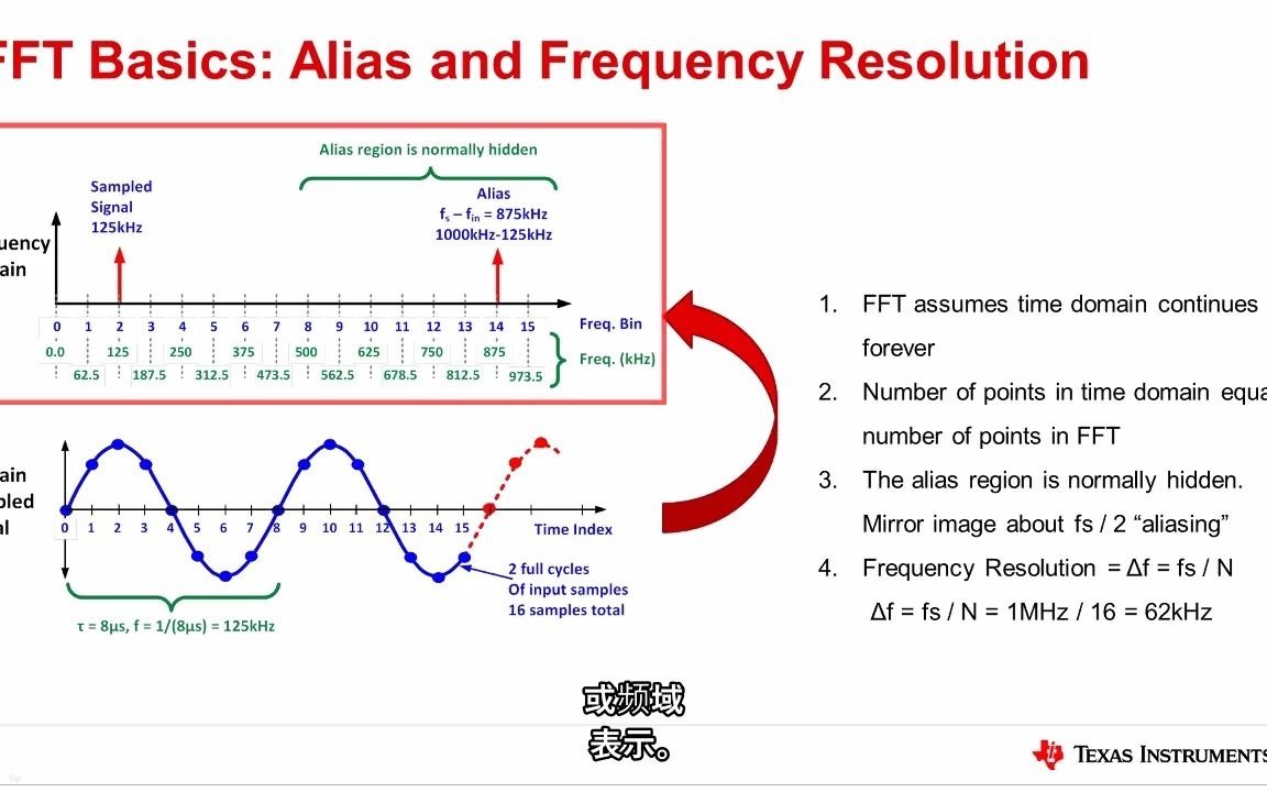 [基础知识]ADC快速傅里叶变换与窗函数