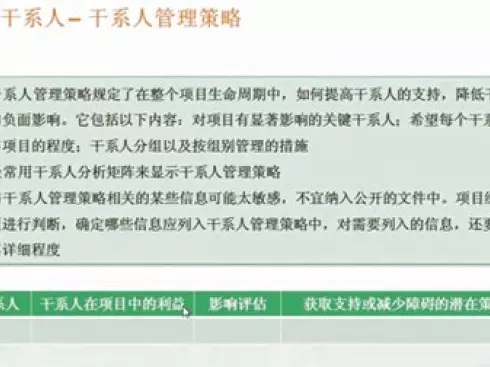 30.第十六部分_沟通管理1