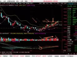 韩非讲坛12月10日复盘及BBIBOLL技术分析第二讲