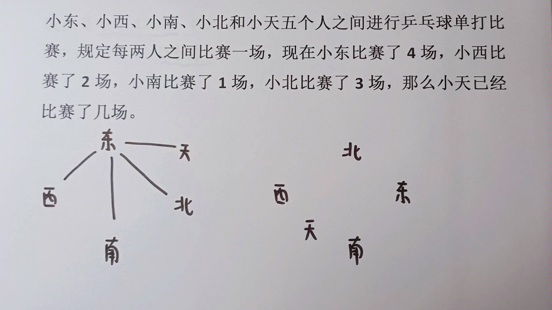 小学数学必会方法～推理法