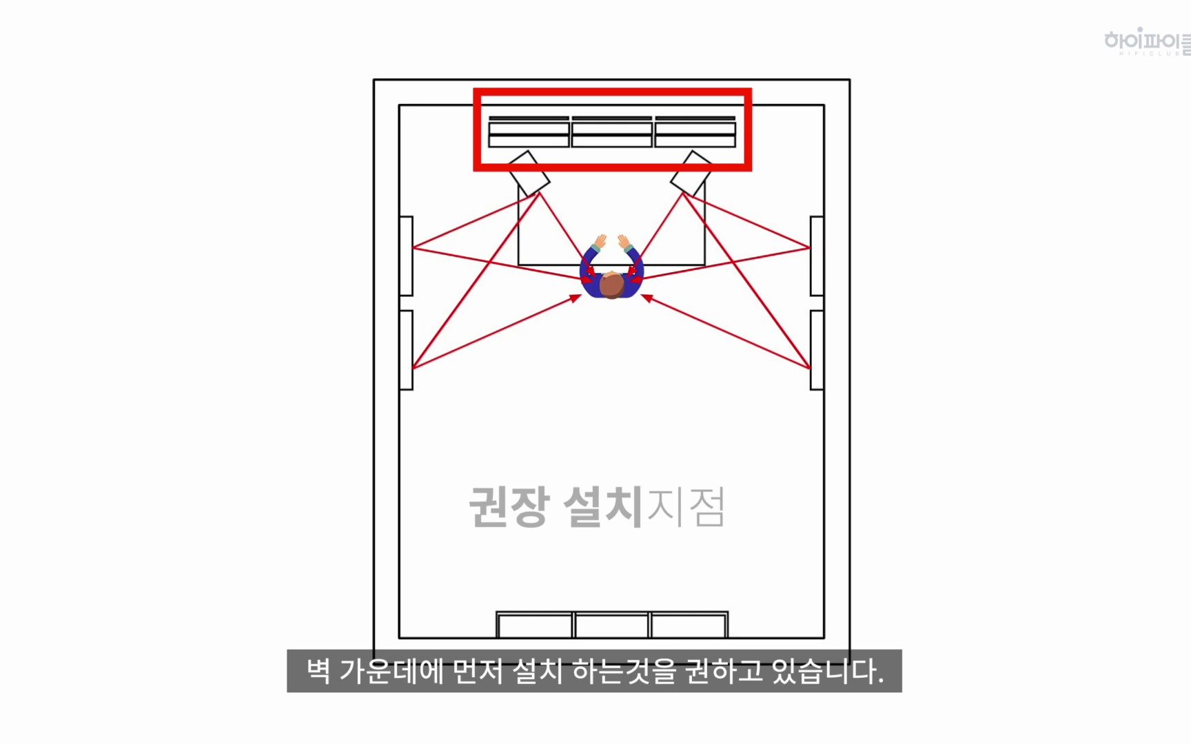 扩散板在音响系统的作用