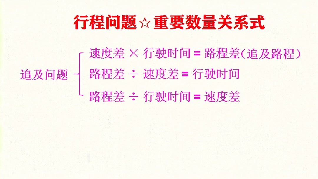 行程问题:初步入门(2)重要公式推导,同向、追及问题数量关系