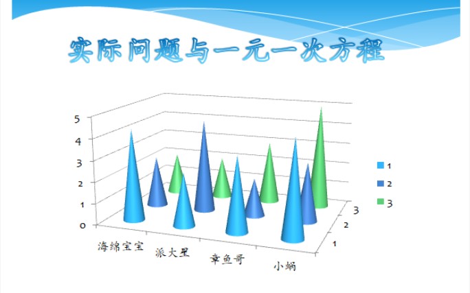 初中数学七年级上册第三章一元一次方程,3.4实际问题与一元一次方程(...
