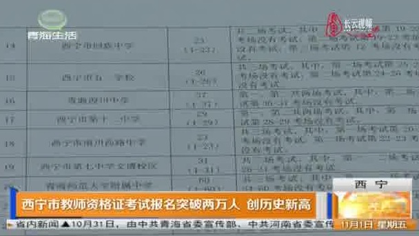西宁市教师资格证考试报名突破两万人,创历史新高